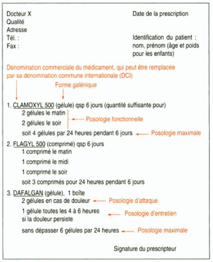 La préscription en odonto-stomatologie