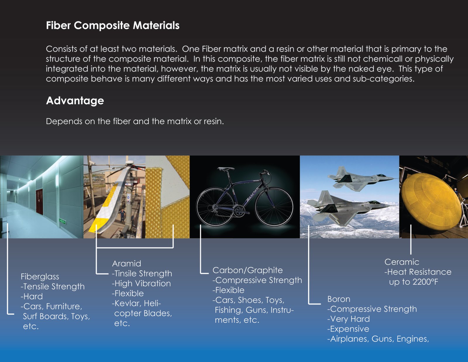 mATERIALS DATABASe: Composites
