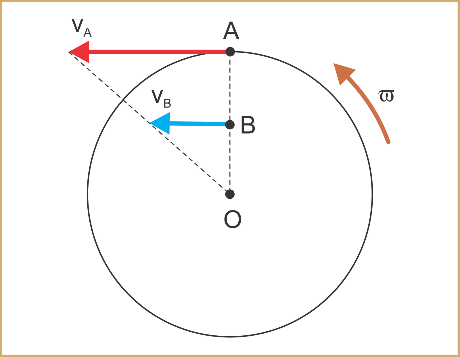 Experimental 2: Preparandos-se para as provas