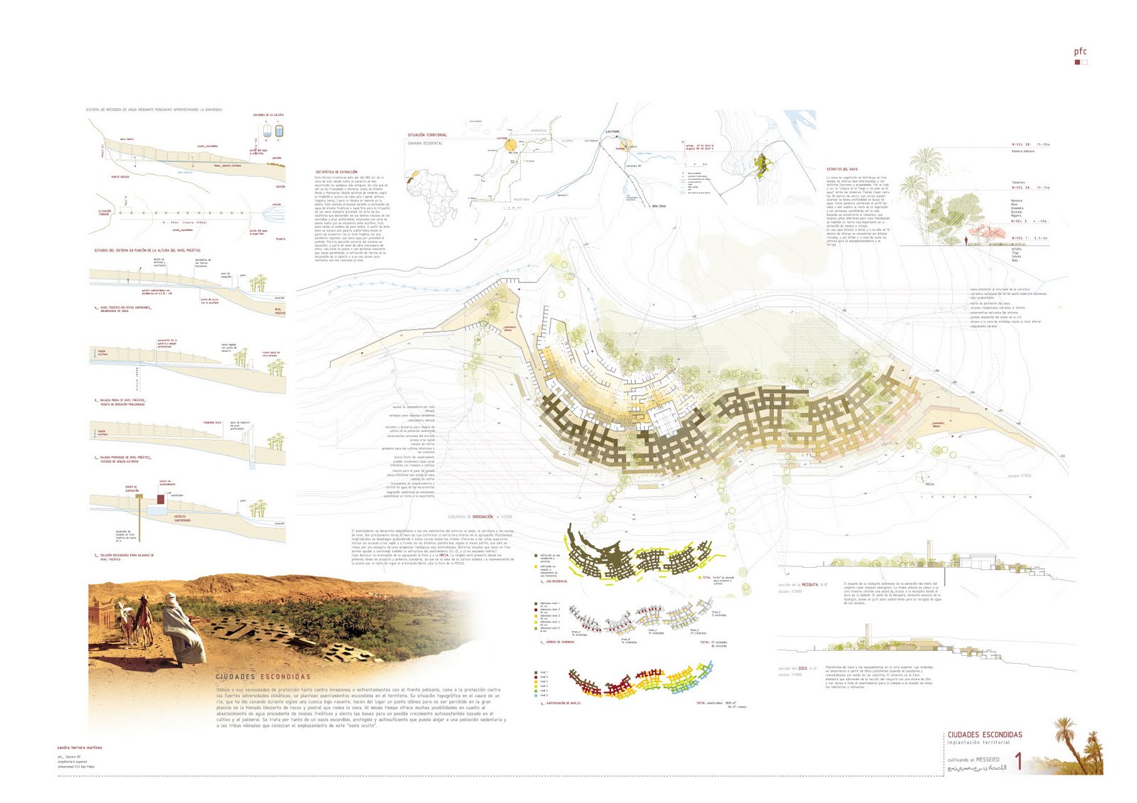 TODO SOBRE ARQUITECTURA