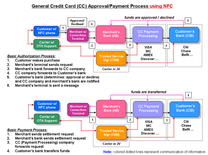 Mobile Trends Insight: NFC and the Mobile Payment Initiative-4