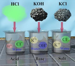 Ch3 Ch3 Acid Base Or Salt