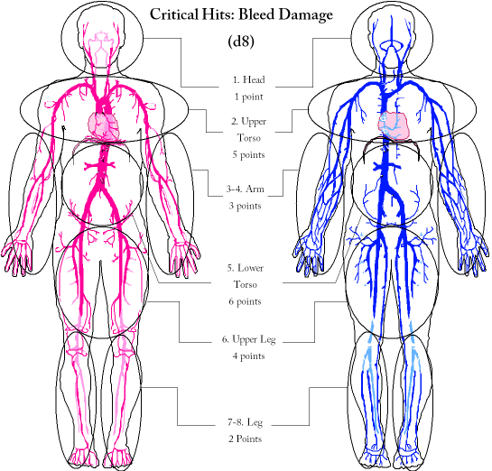 The Labyrinth: Critical Hit Chart with Diagrams
