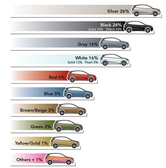 NIKHIL INGALE [Automobile Enthusiast]: January 2011