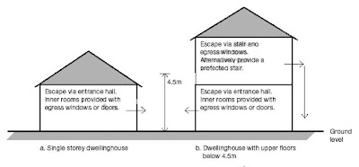 Heritage Windows: Fire Escape Windows and Building regulations