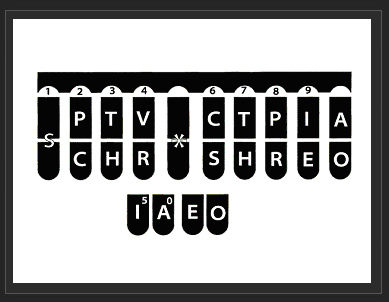 Wprowadzenie do stenografii maszynowej