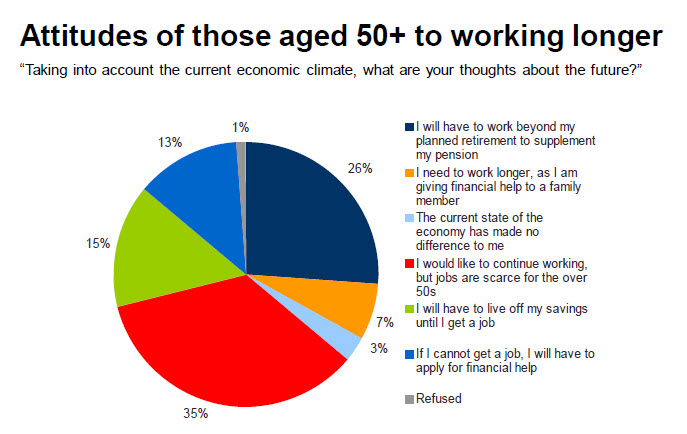 The 50+ Worker - Futurelab.net