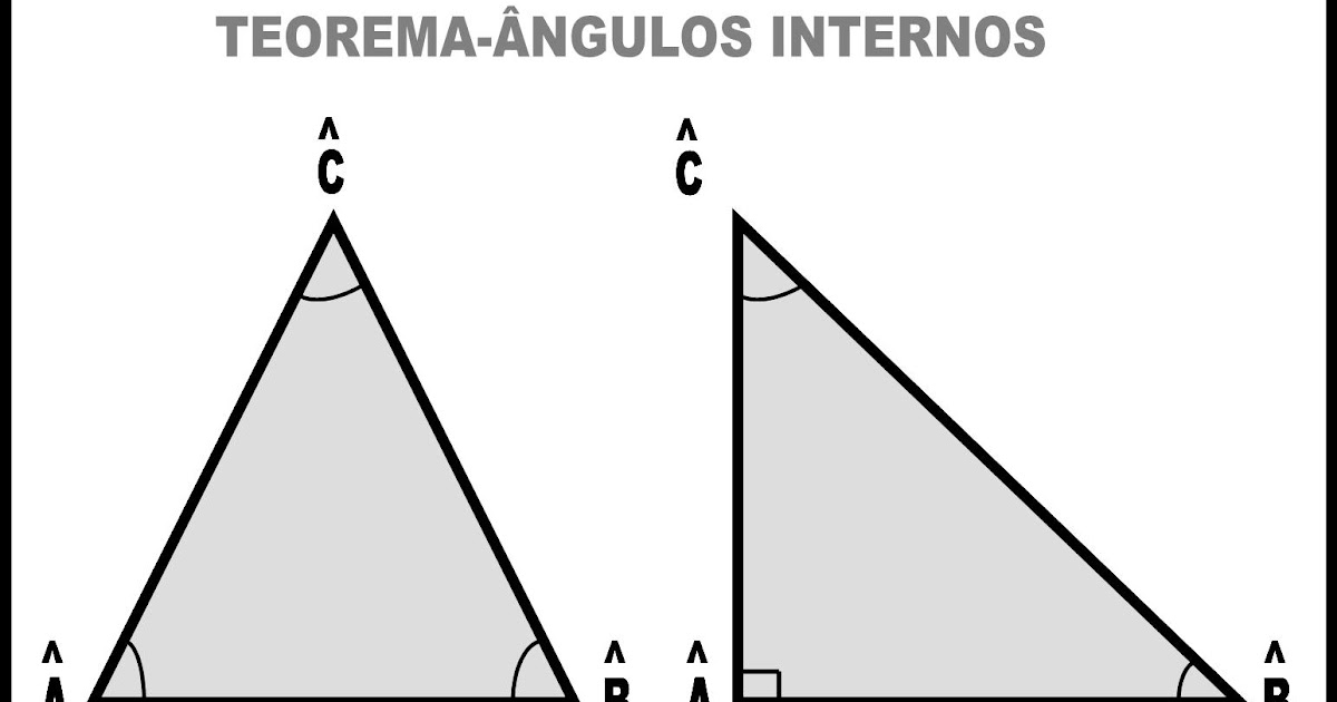 CURIOSIDADES MATEMÁTICAS: ... ÂNGULOS INTERNOS ...TEOREMA ...