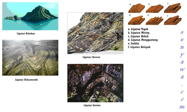 Redi Herlambang (geological discussion community): Lipatan / Fold