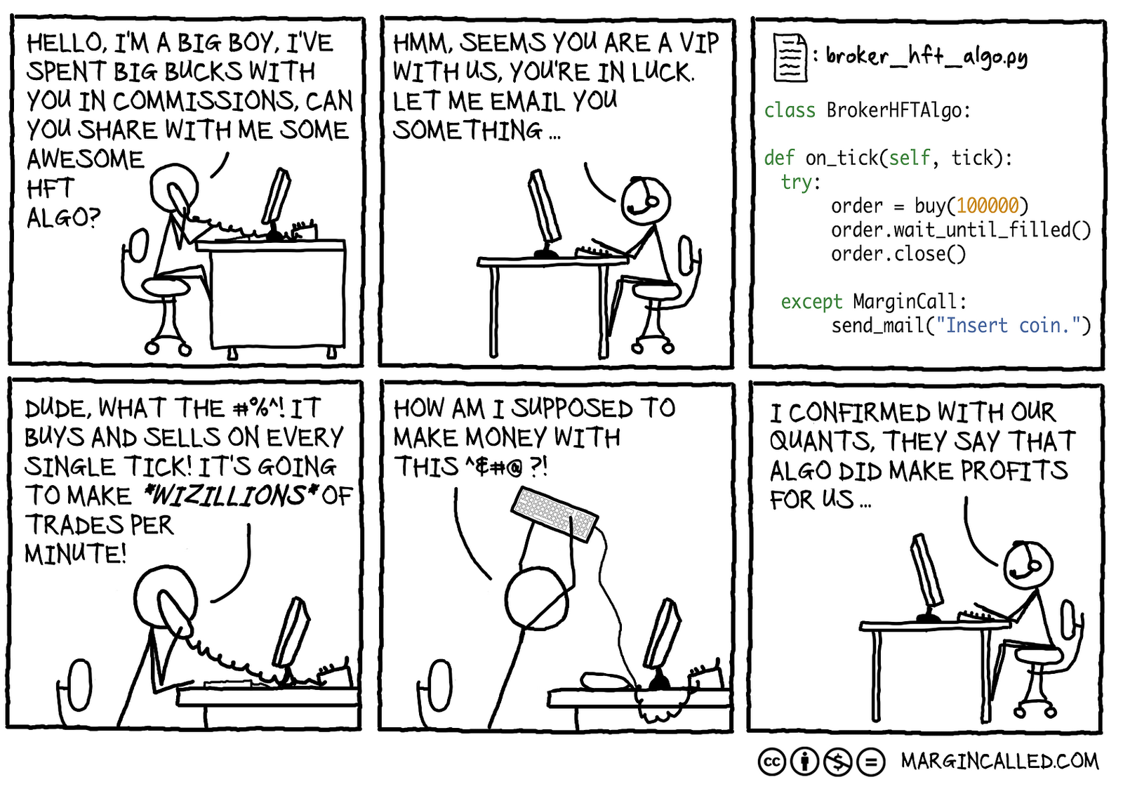 Margincalled.com: 2010