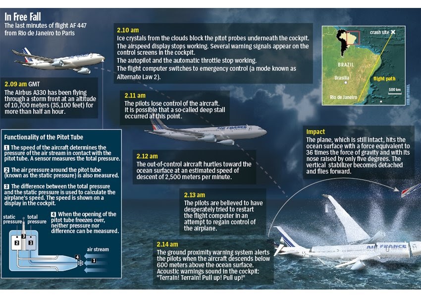 Direto da Pista: The Last Four Minutes of Air France Flight 447