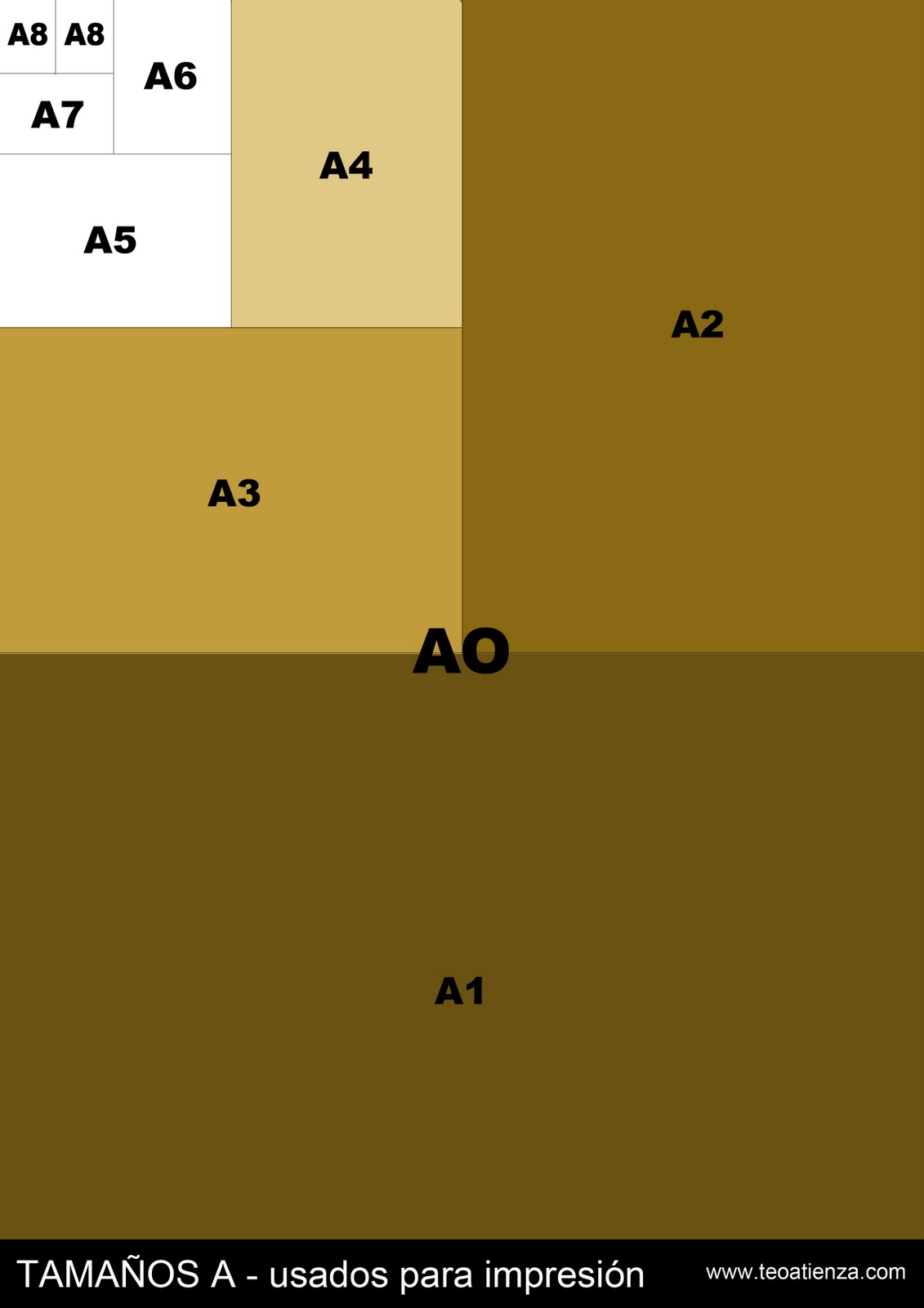 designgraphika: Tamaños estándar del papel. Medidas.