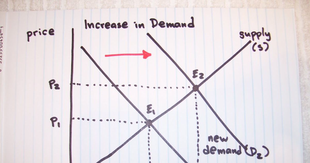 Economic Perspectives: An Increase in Demand