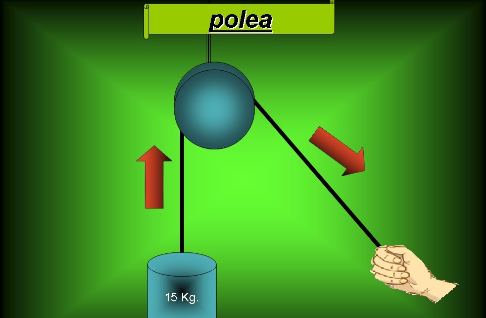mecanismos de transmisión de movimiento: Poleas y engranajes.