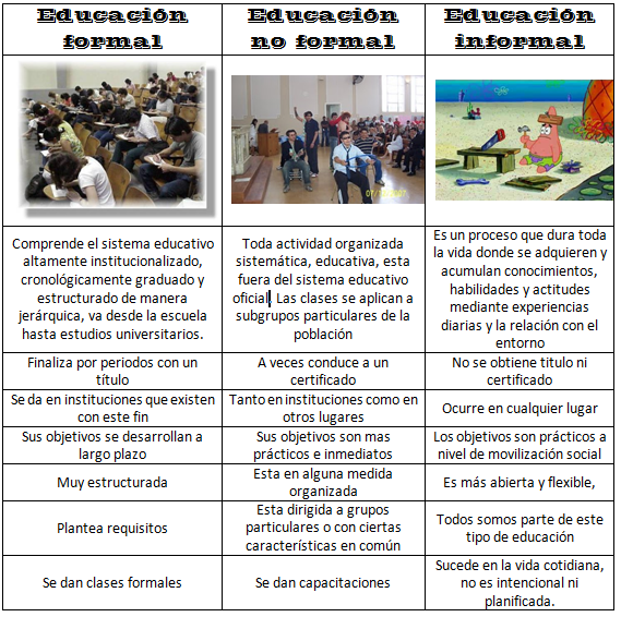 Tendencias Contemporáneas De La Educación Educación Formal No