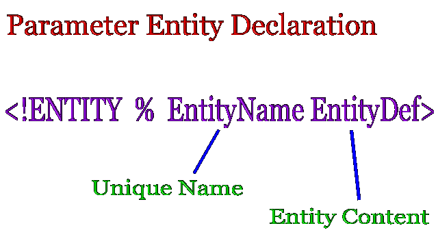 CMT 3315 Advanced Web Technologies: SIXTH TASK