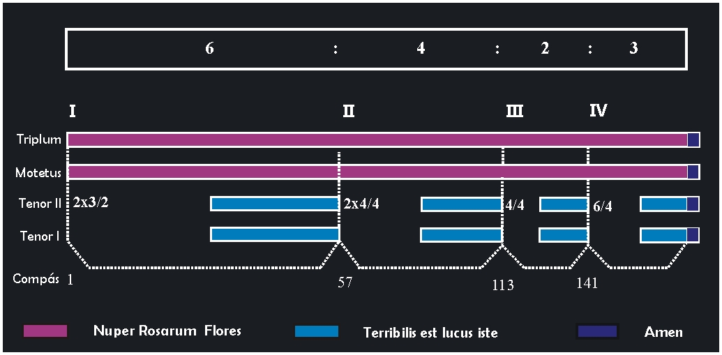 Renacimiento: El motete antiguo y el nuevo