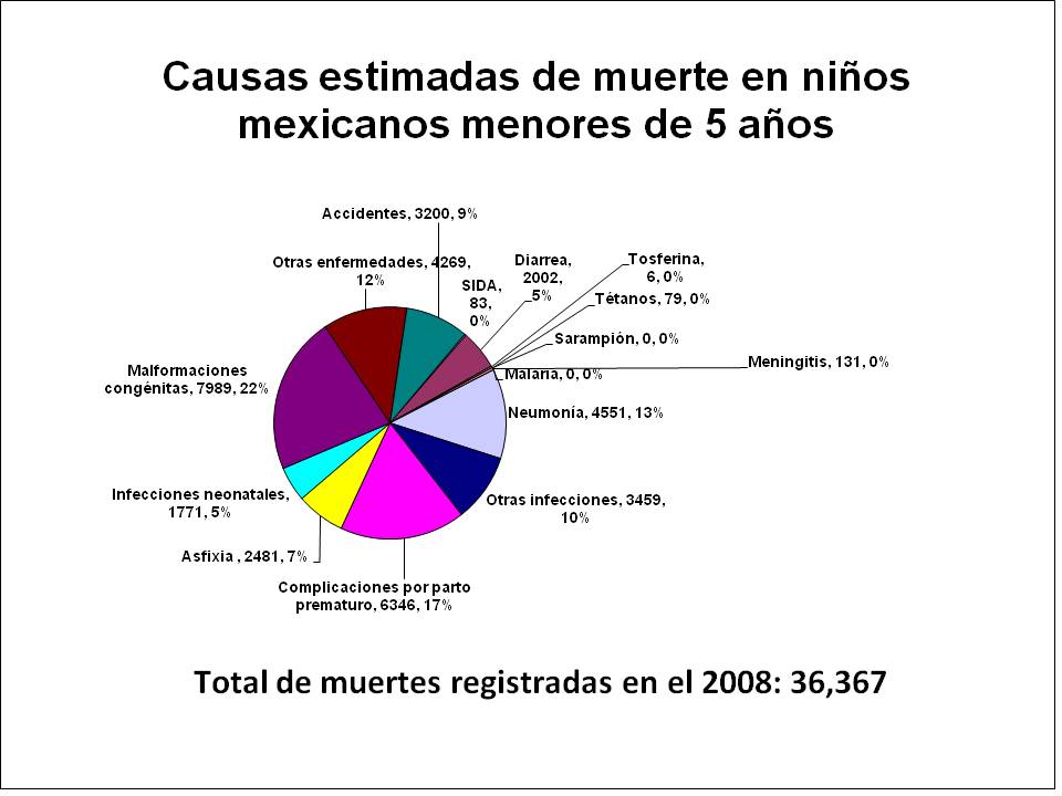 Ciencia con espiral de limón: Mortalidad infantil a nivel mundial: un ...