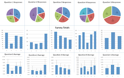 SixEightFour: Community Survey