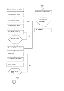 Designstudent101: how to make toast flowchart
