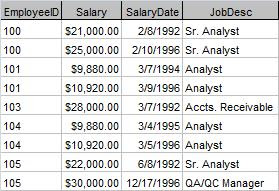 What Is Normalization: Part V – Roger's Access Blog