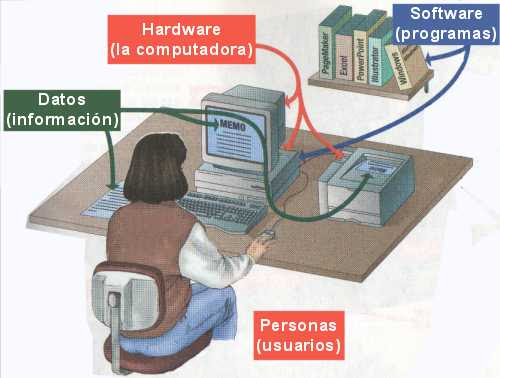 CONTABILIDAD: Origen de la Informaciòn Contable