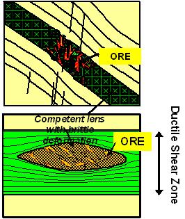 Rory Hidayat Punya Blog: Peran Struktur Geologi Terhadap Pembentukan ...