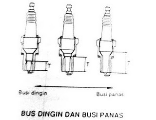 Teknik Kendaraan Ringan (SMKKN 3 Kuningan): 2011 Feb 1