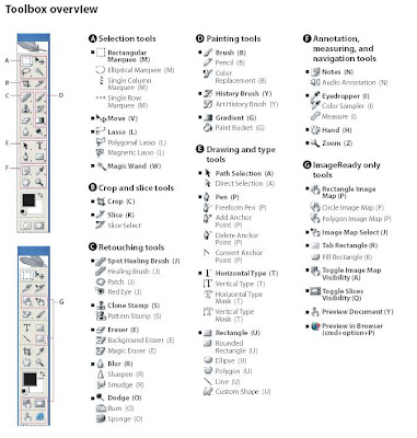 Tutorial Photoshop: PHOTOSHOP: Photoshop Toolbox