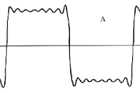 17 Frequency Response of Amplifiers - conocimientos.com.ve: Square Wave ...