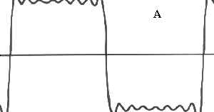 17 Frequency Response of Amplifiers - conocimientos.com.ve: Square Wave ...