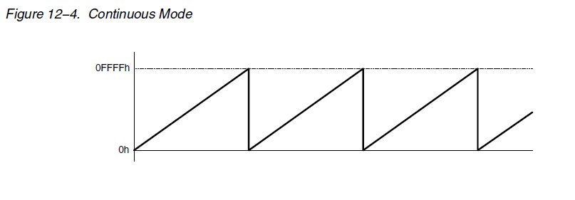 Scientific Instruments Using the TI MSP430: Tutorial 09: Timers