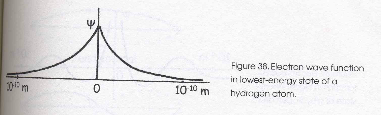 Fizziks: Waving hello to the wave function