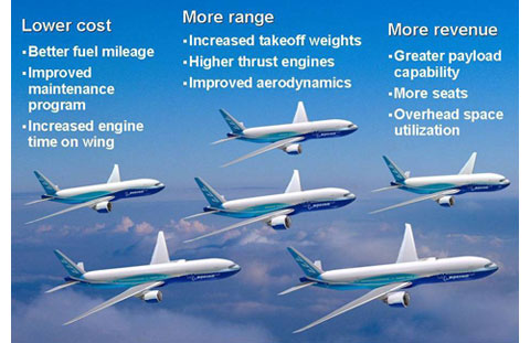 WinnCad Elements Blog: New Boeing 777 Raked Wing Tips Improve Fuel ...