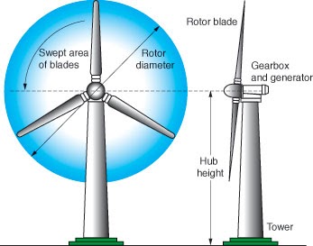WinnCad Elements Blog: Developing Composite Wind Blades That Will Stand ...