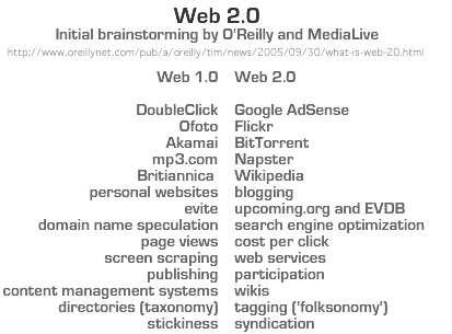 Technoracle (a.k.a. "Duane's World"): Web 2.0 Definition? What is the ...