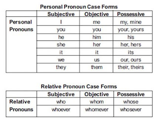 Learn English Grammar: Perplexing Pronouns