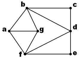 ADHIRA YOUR INFORMATION : Graph Berlabel, Lintasan Euler dan TSP