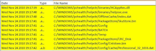 Journey Into Incident Response: CVE 2010-1885 (Windows Help Center URL ...
