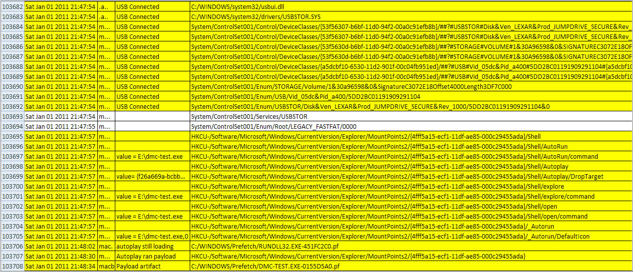 Journey Into Incident Response: Autoplay and Autorun Exploit Artifacts