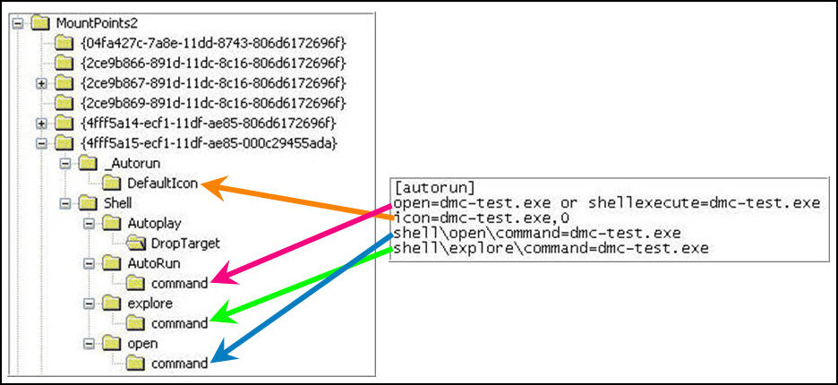 Journey Into Incident Response: Autoplay and Autorun Exploit Artifacts