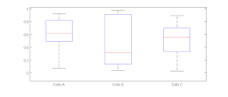 three orange lights: Changing labels in a Matlab whisker box plot