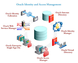 VenKizmet Identity & Access Management: Componentes y Funcionalidades ...