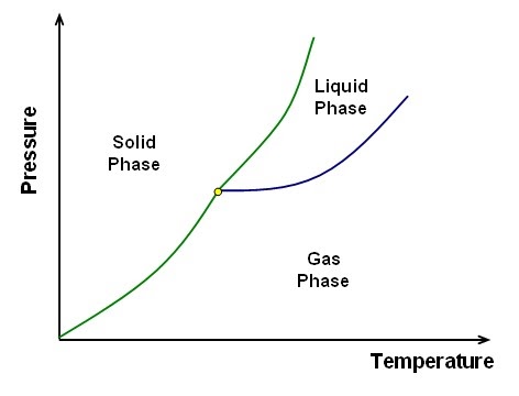 Data Deluge: Triple-Point Careers™ in Science and Technology