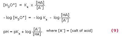 Chemistry Partner: December 2009