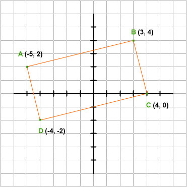Tutor Partner: July 2010
