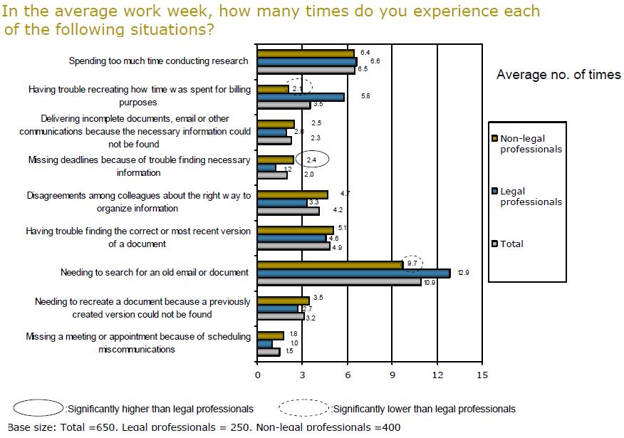 athandz Blog: Information Overload: Productivity Killer?