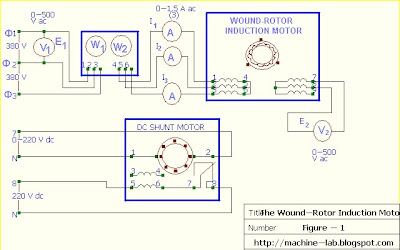 Energy Conversion Lab Experiment: The Wound-Rotor Induction Motor Part (1)