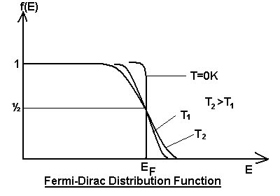 Solid State Electronic Devices Theory